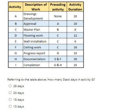 Solved Description of Preceding Activity Activity Work | Chegg.com