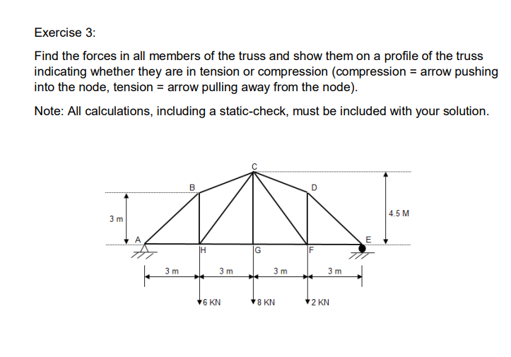 Solved Exercise 3: Find the forces in all members of the | Chegg.com
