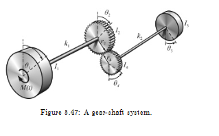 Solved The system sketched in Figure 5.47 depicts two shafts | Chegg.com