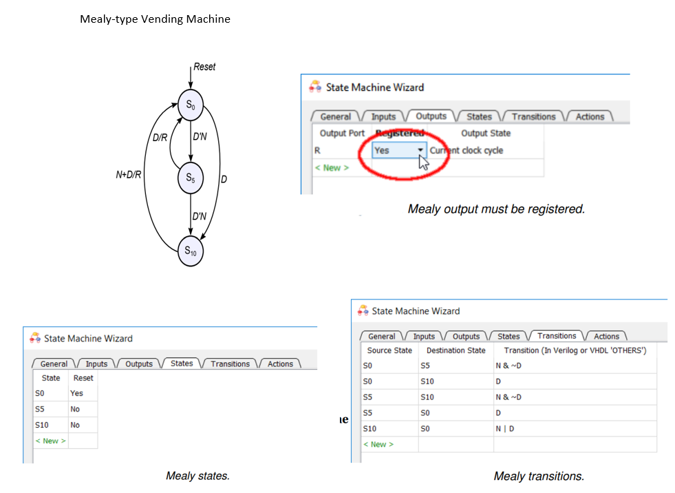 Solved Q Based on the Information given to you in the | Chegg.com
