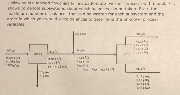 Solved Following is a labeled flowchart for a steady-state | Chegg.com