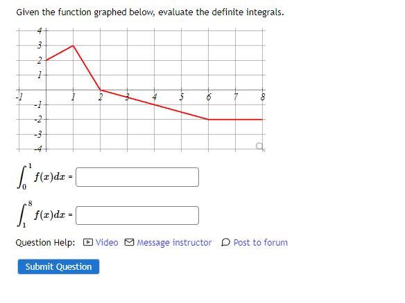 Solved Given the function graphed below, evaluate the | Chegg.com