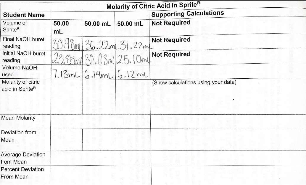 Solved Experiment #1 Molarity NaOH =0.7013 Experiment #2 | Chegg.com