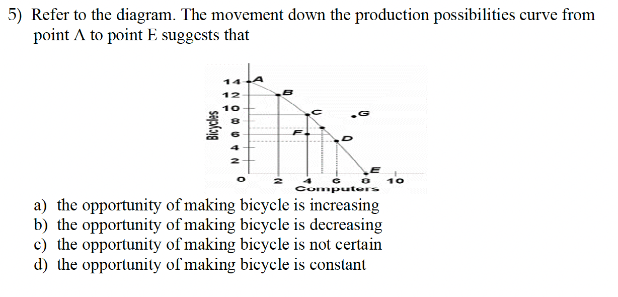 Solved 5) Refer to the diagram. The movement down the | Chegg.com