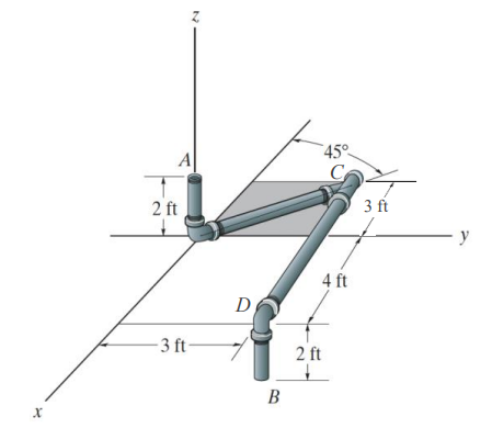 Solved (a) Determine the position vector from A to B, | Chegg.com