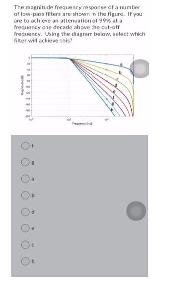 Solved From the figure, estimate the attenuation of filter 1 | Chegg.com