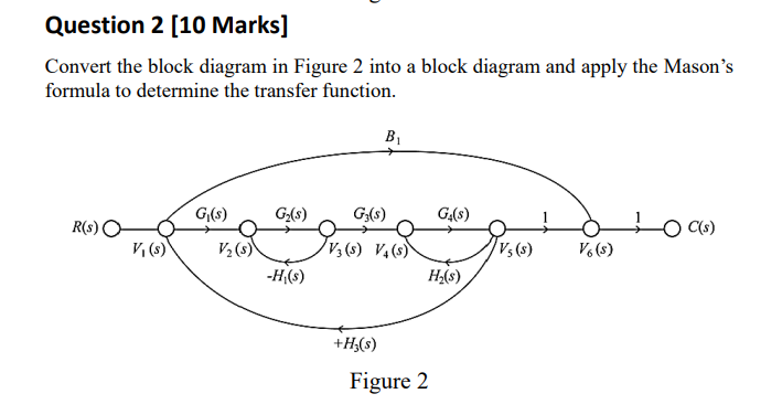 Solved Convert the block diagram in Figure 2 into a block | Chegg.com