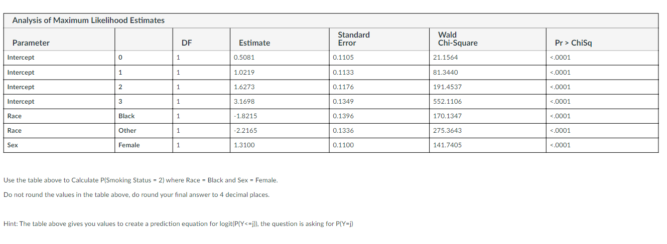 The table below is the result of a SAS output where a | Chegg.com