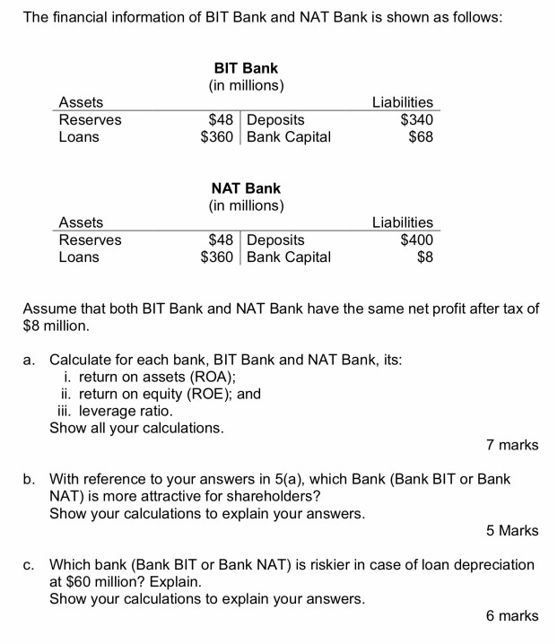 Solved The financial information of BIT Bank and NAT Bank is | Chegg.com