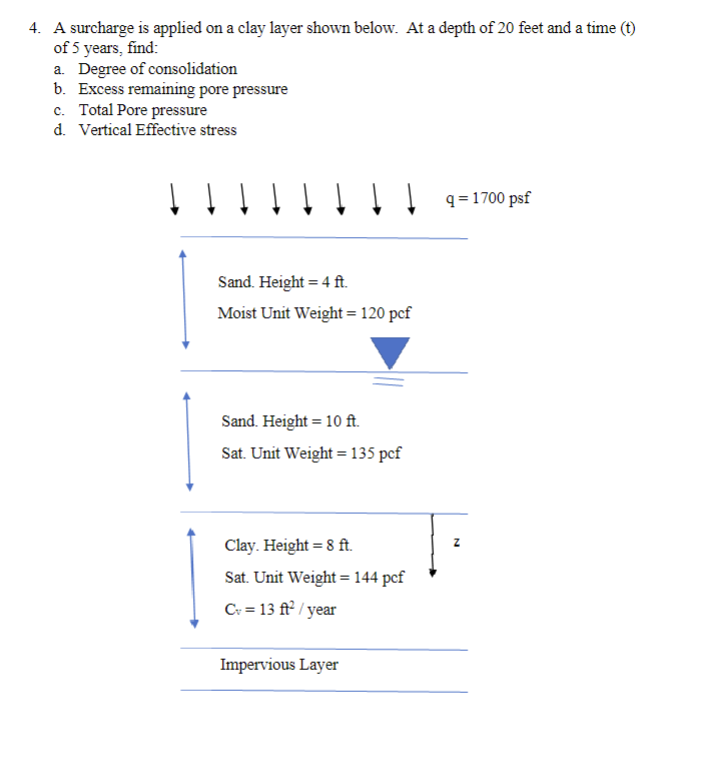 A surcharge is applied on a clay layer shown below. | Chegg.com