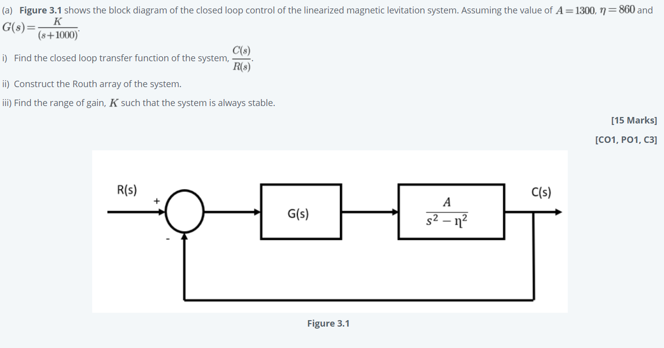 Solved (a) Figure 3.1 shows the block diagram of the closed | Chegg.com