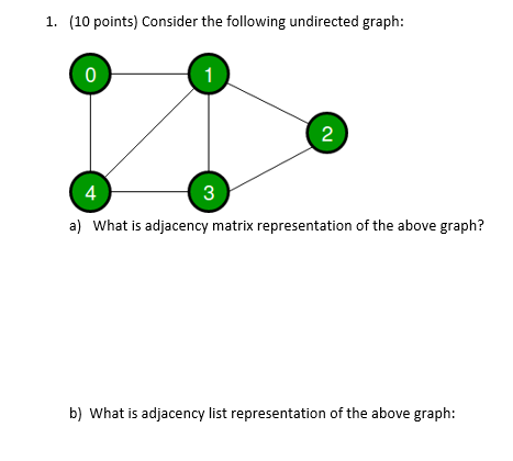 Solved 1. (10 points) Consider the following undirected | Chegg.com
