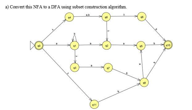 Solved a) Convert this NFA to a DFA using subset | Chegg.com