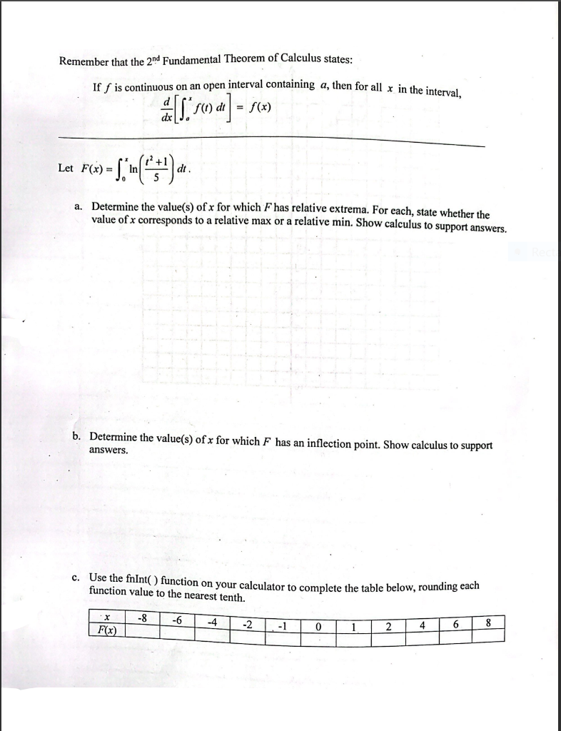 Solved Remember that the 2nd Fundamental Theorem of Calculus | Chegg.com
