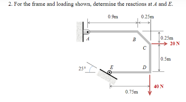 Solved 2. For the frame and loading shown, determine the | Chegg.com