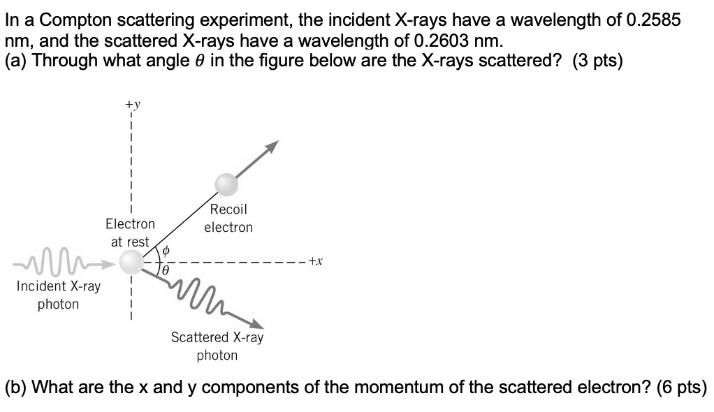 Solved In a Compton scattering experiment, the incident | Chegg.com