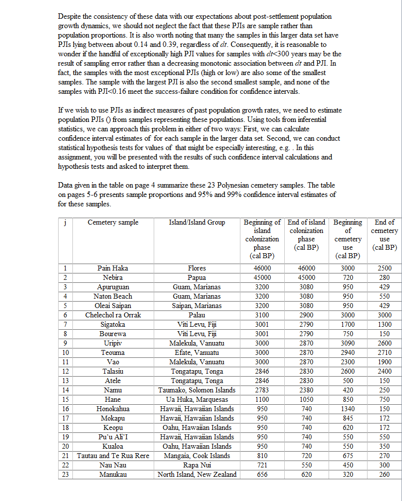 Problem Set 4: Confidence Intervals and Null | Chegg.com