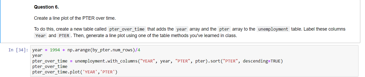 Question 6. Create a line plot of the PTER over time. | Chegg.com
