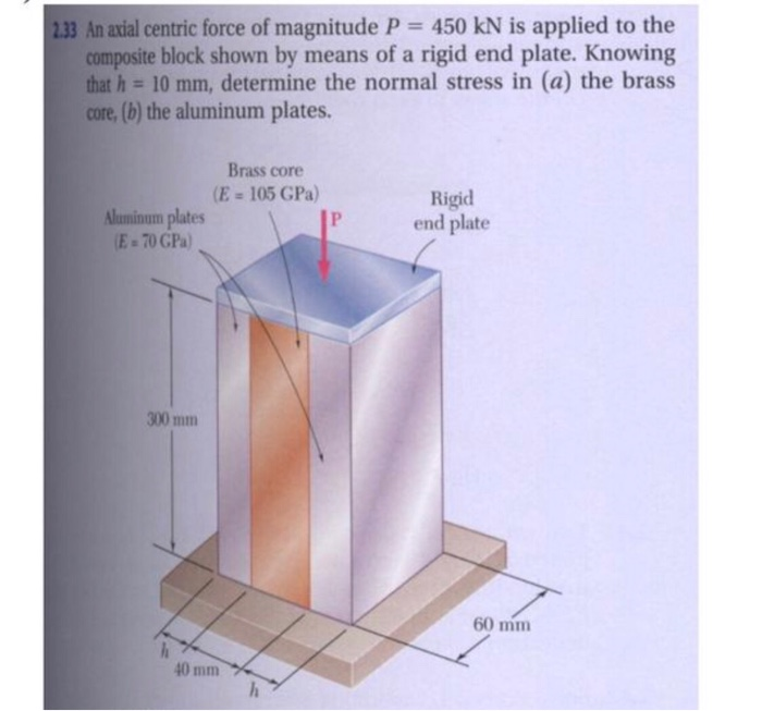Solved 2.33 An axial centric force of magnitude P 450 kN is | Chegg.com