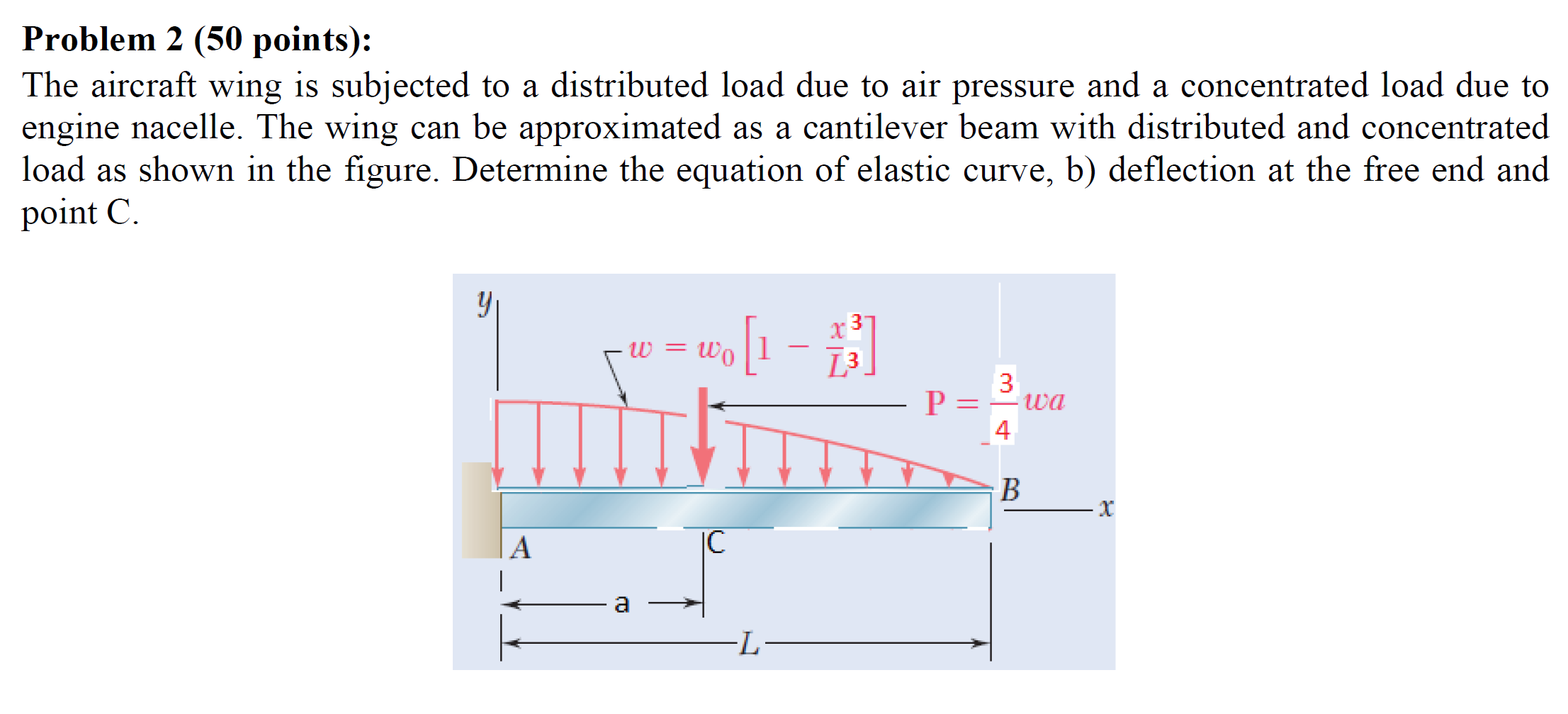Solved Problem 2 (50 points): The aircraft wing is subjected | Chegg.com