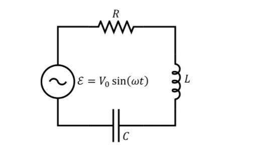 Solved In the driven RLC circuit shown in the figure, the AC | Chegg.com