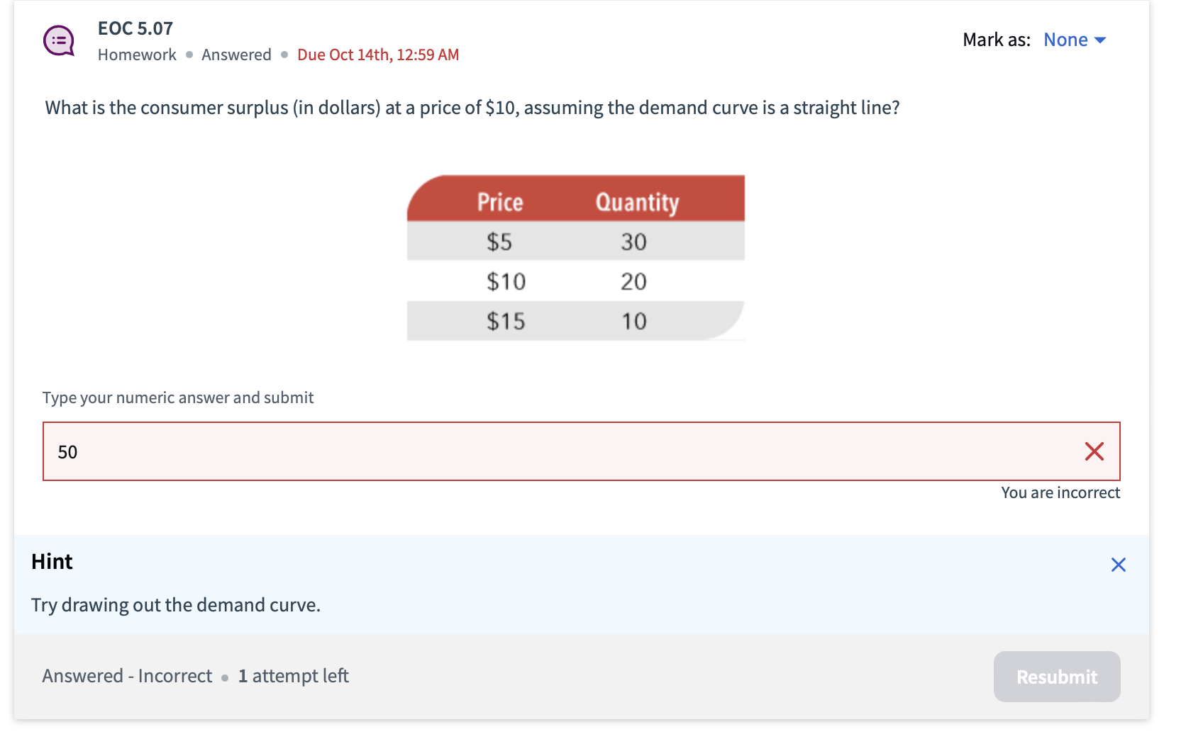 Solved What is the consumer surplus (in dollars) ﻿at a price | Chegg.com