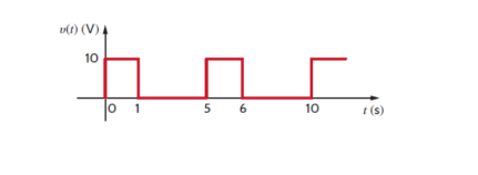 Solved Find the rms value of the voltage given by the | Chegg.com