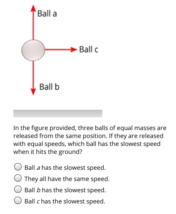 Solved A spring gun shoots out a plastic ball at speed vo.If | Chegg.com