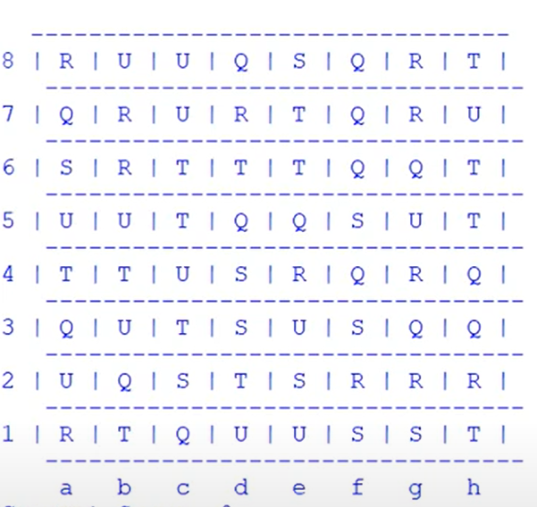 Solved So goal for this project is to develop a grid-based | Chegg.com
