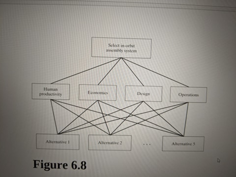 Using multi-attribute utility theory and the analytic | Chegg.com