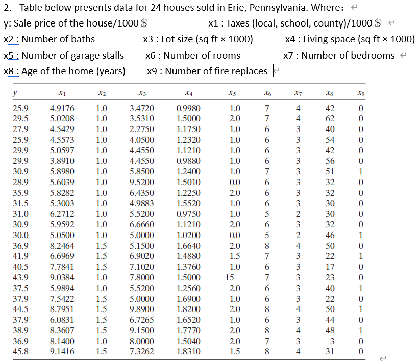 Solved Consider the house price data. 1. Fit a multiple | Chegg.com