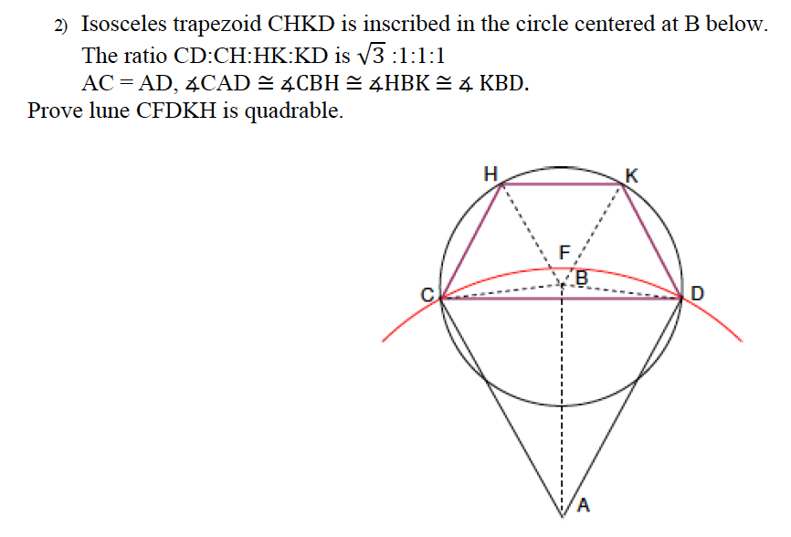 Solved 2) Isosceles trapezoid CHKD is inscribed in the | Chegg.com