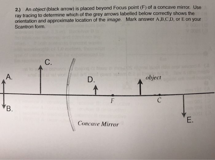 Solved 2.) An object (black arrow) is placed beyond Focus | Chegg.com