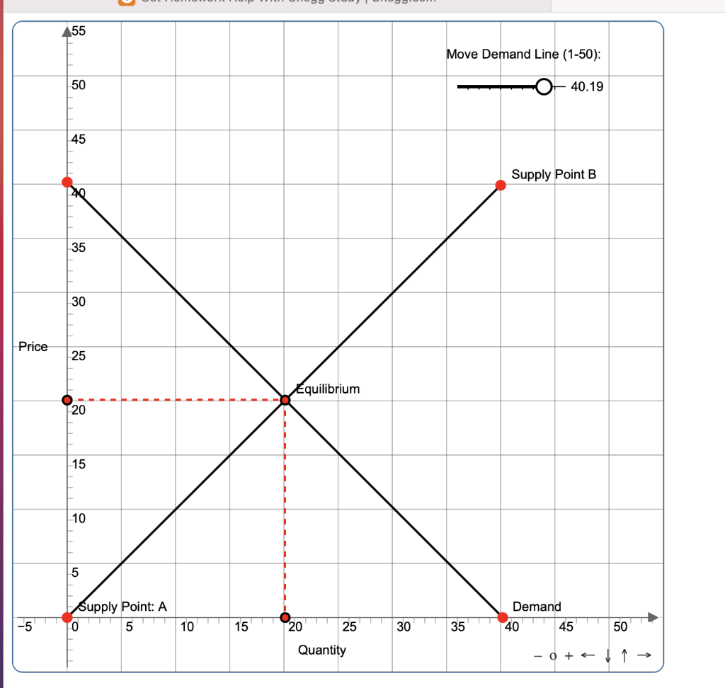 Solved Price ceiling at $10 9. The consumer surplus after | Chegg.com