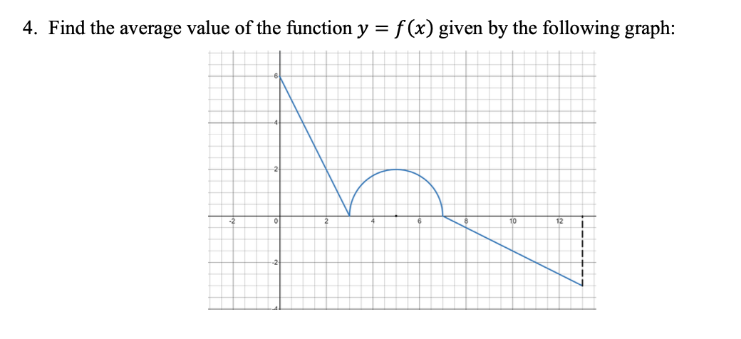 Solved 4. Find the average value of the function y = f(x) | Chegg.com