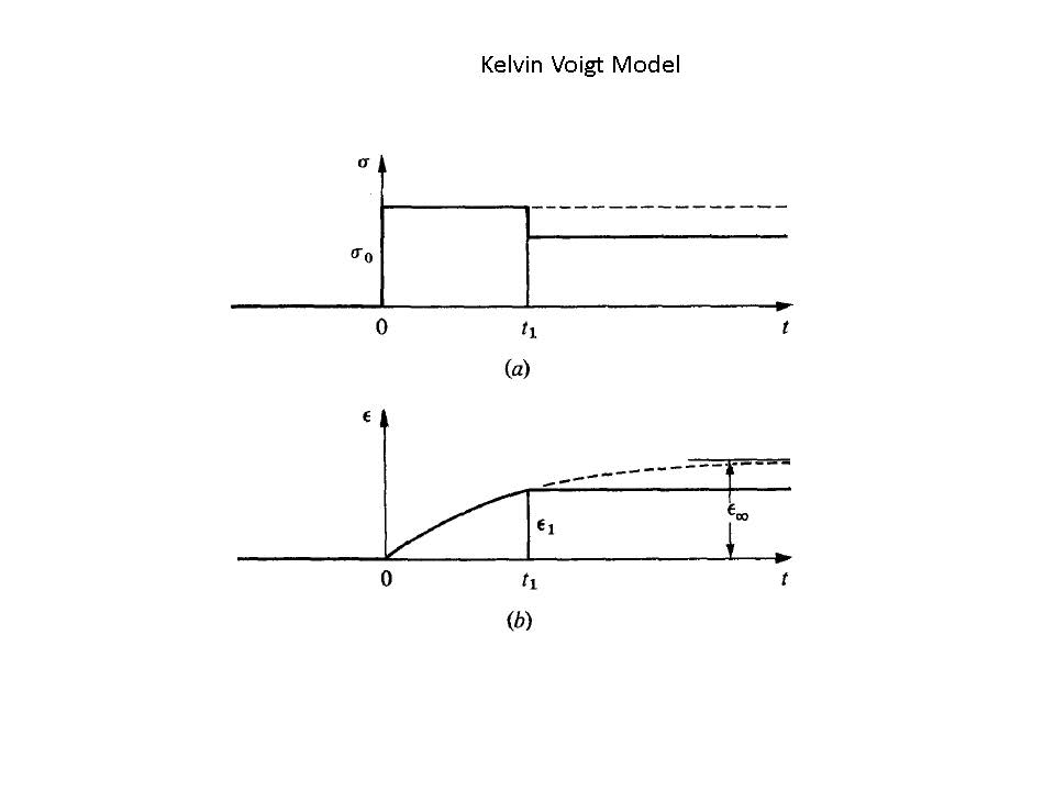 Hello, could you please help explain the Maxwell, | Chegg.com