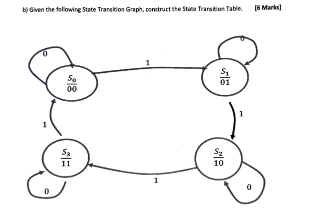 Solved b) Given the following State Transition Graph, | Chegg.com