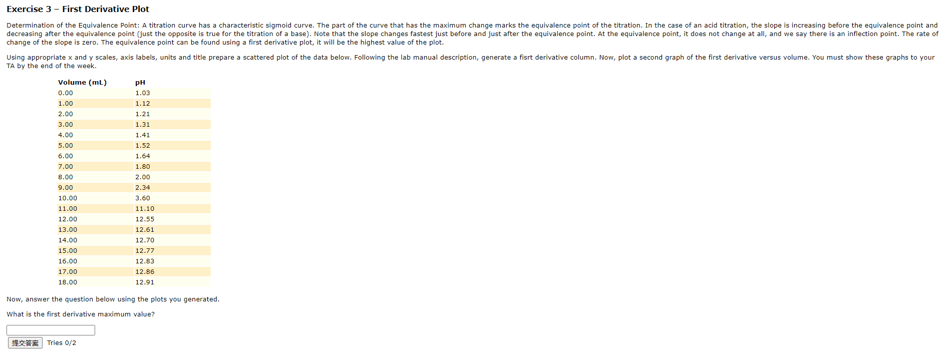 Solved Exercise 3 - First Derivative Plot Determination of | Chegg.com