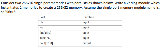Solved Consider two 256x16 single port memories with port | Chegg.com
