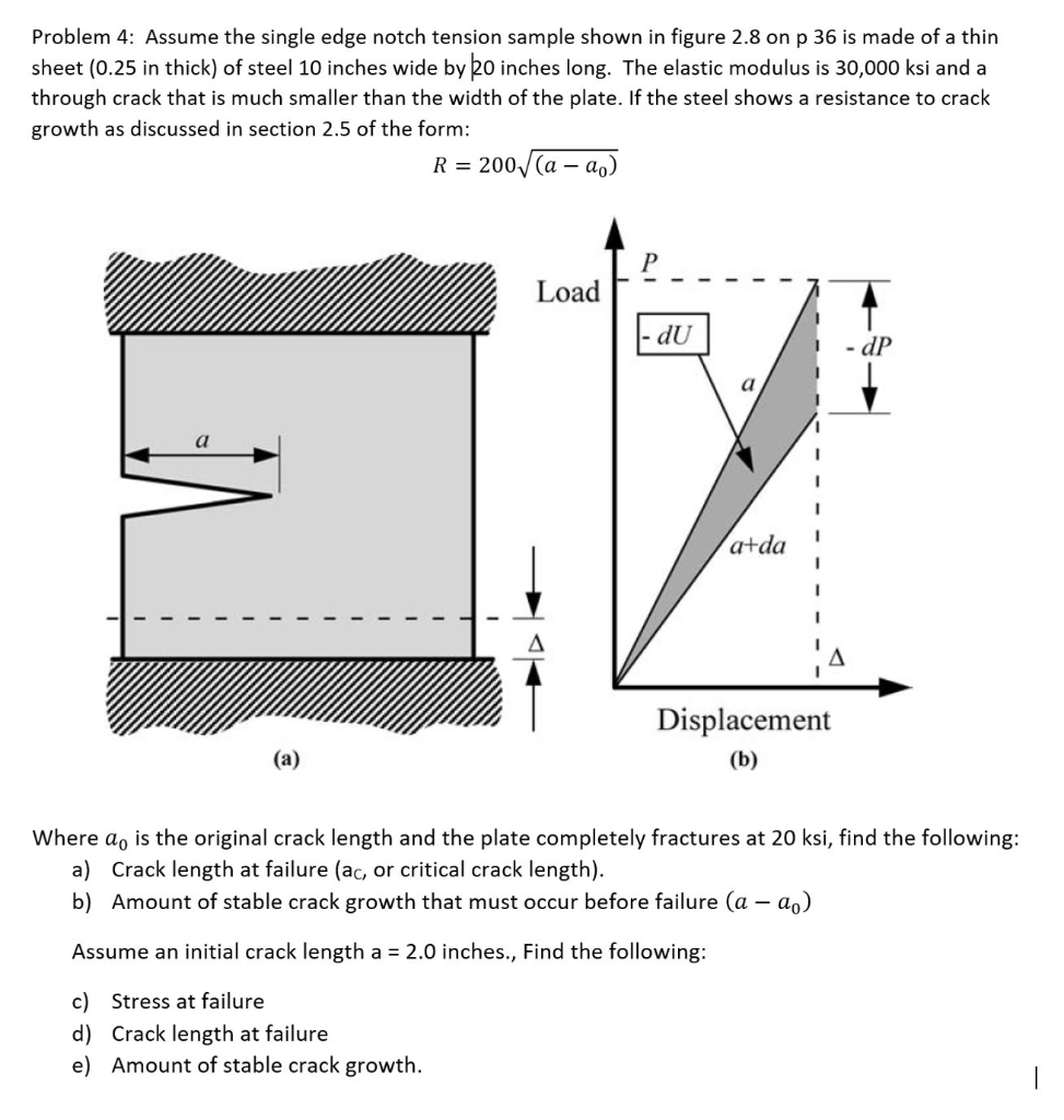 Problem 4: Assume the single edge notch tension | Chegg.com