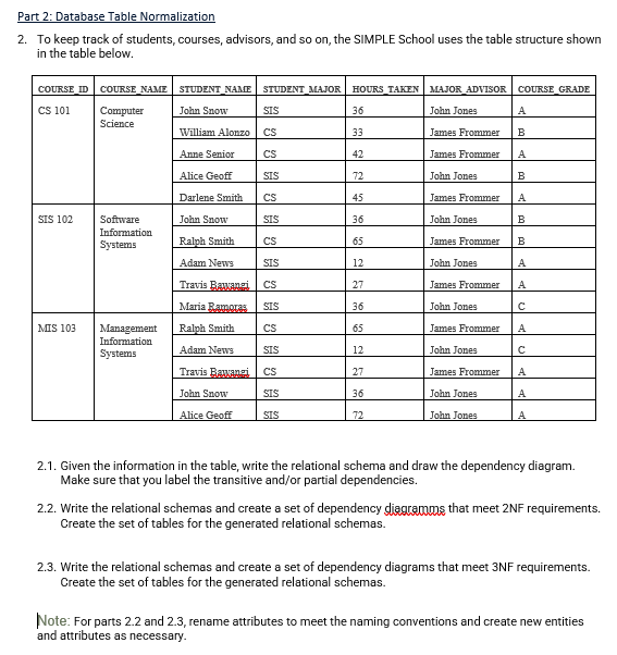 Solved Part 2: Database Table Normalization 2. To keep track | Chegg.com