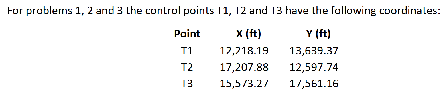 For problems 1, 2 and 3 the control points T1, T2 and | Chegg.com