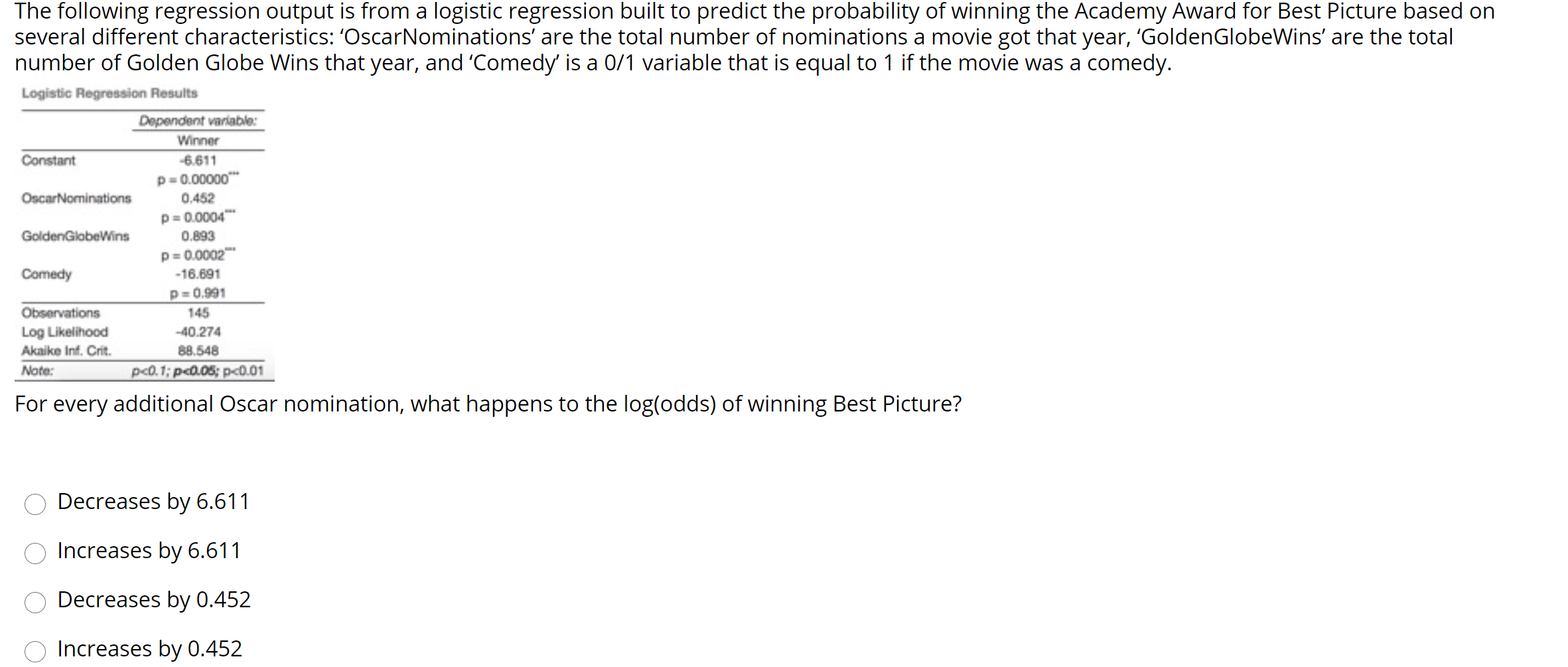 Solved The following regression output is from a logistic | Chegg.com