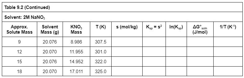 Solved Table 9.2 Solvent: Water Table 9.2 (Continued) | Chegg.com