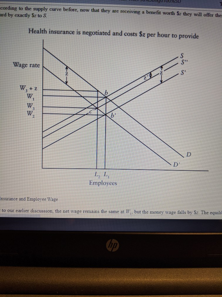 Solved Using figure 11.2, indicate the wage and employment | Chegg.com