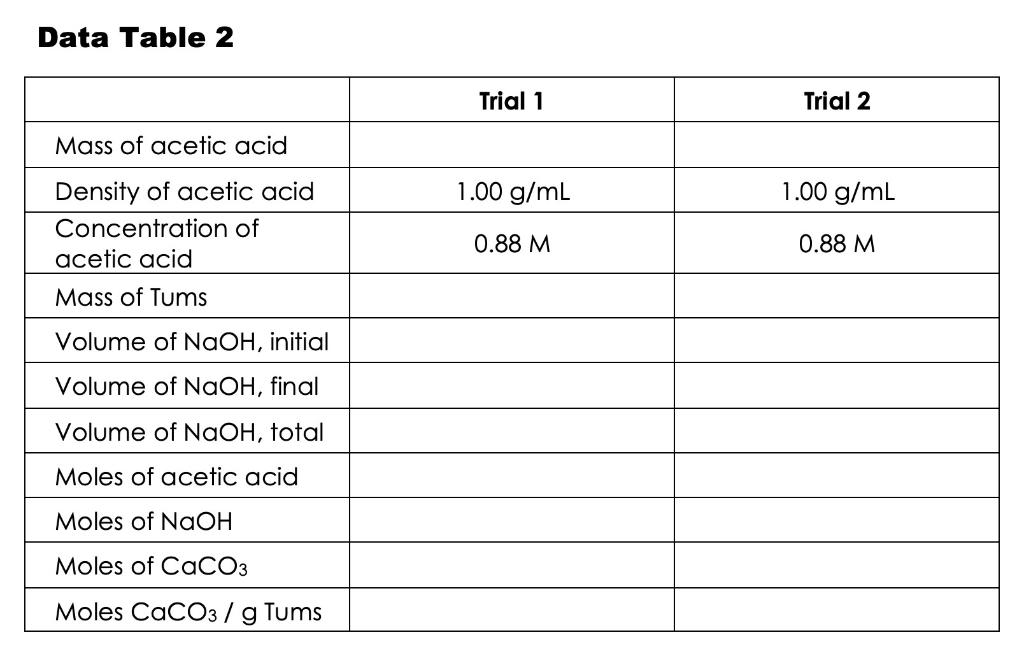 Data Table 2 | Chegg.com