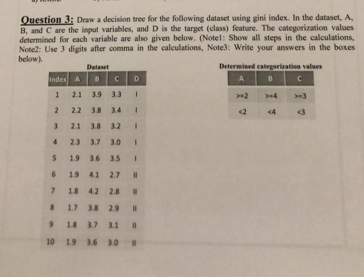 Solved Question 3: Draw a decision tree for the following | Chegg.com