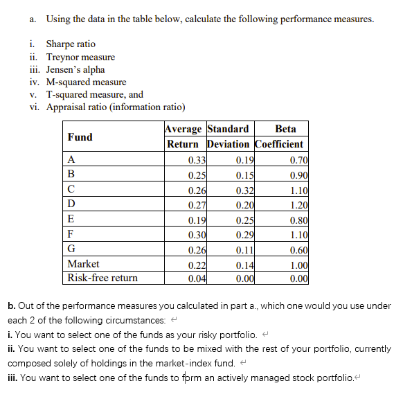 Solved a. Using the data in the table below, calculate the | Chegg.com