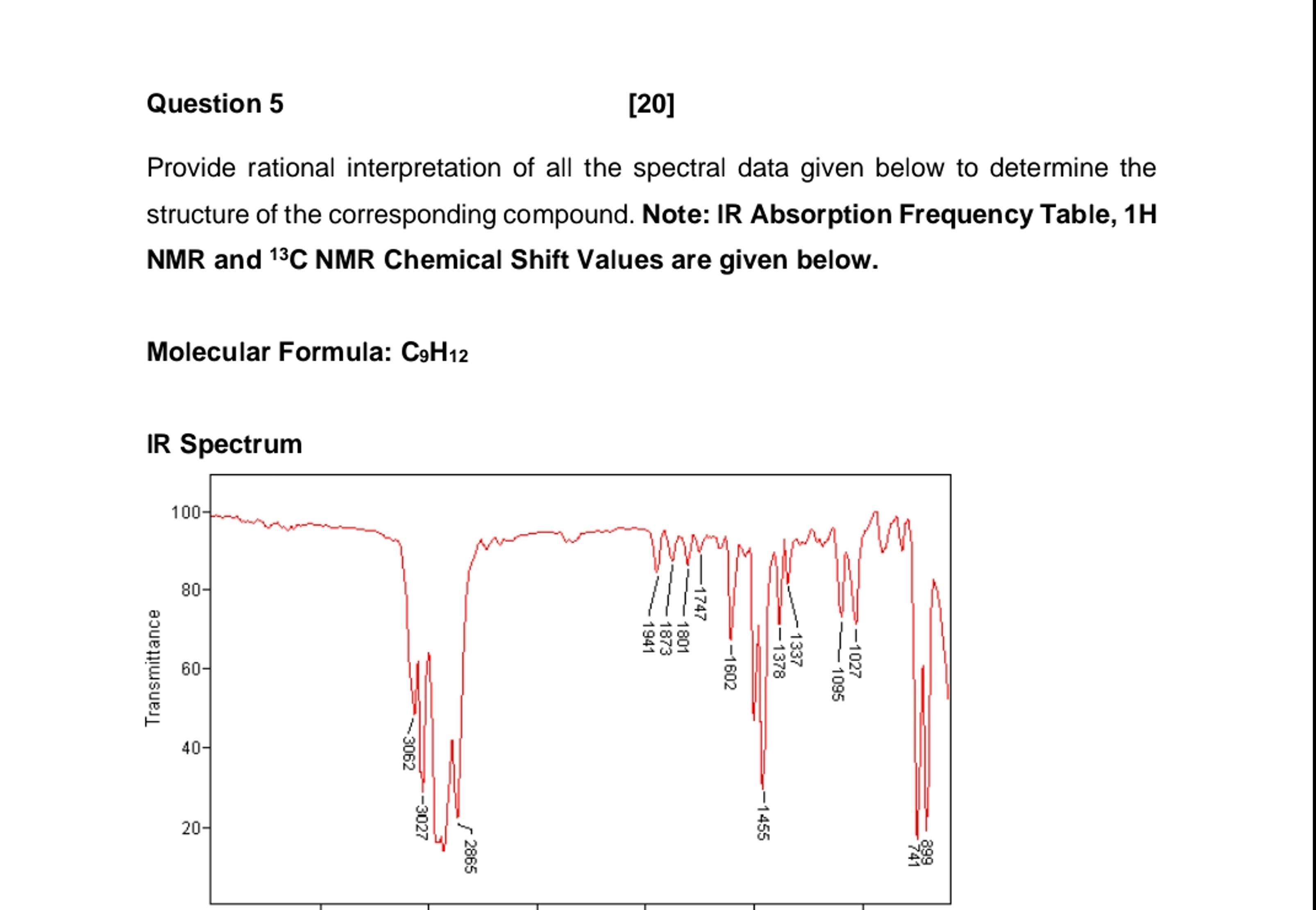 Solved Question 5[20]Provide rational interpretation of all | Chegg.com