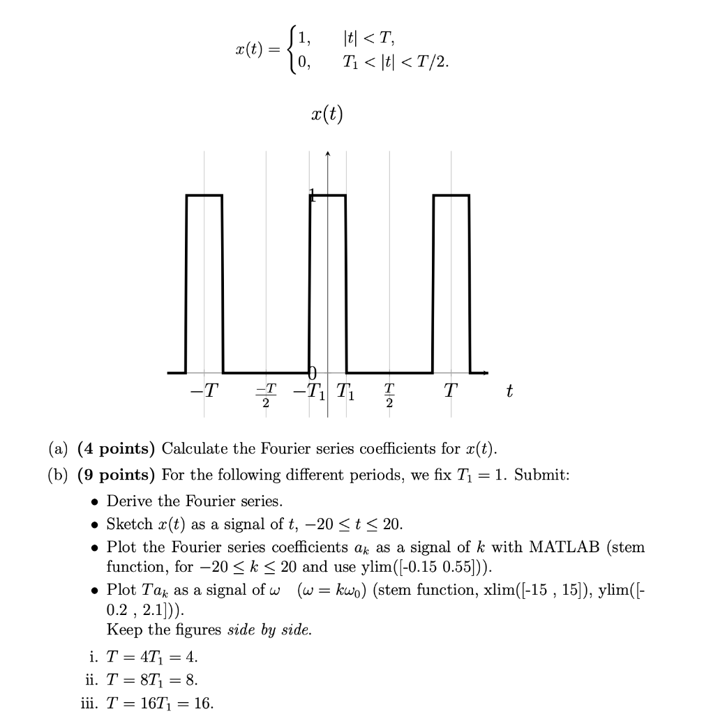 Consider the periodic square wave shown in the | Chegg.com